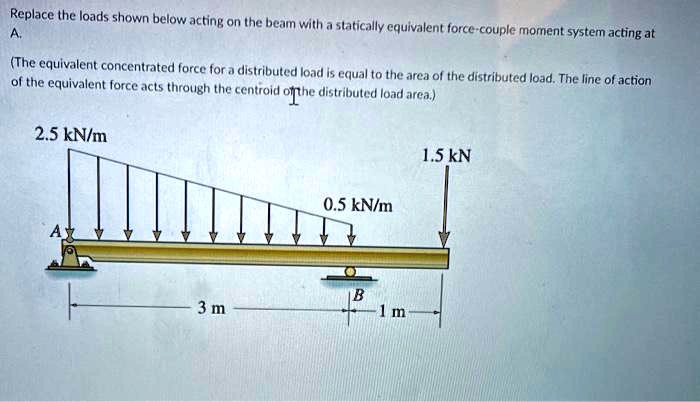 SOLVED: Replace the loads shown below acting on the beam with a statically equivalent force ...