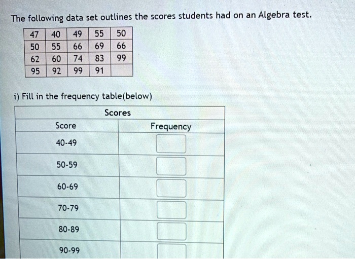 SOLVED: The following data set outlines the scores students had on an ...