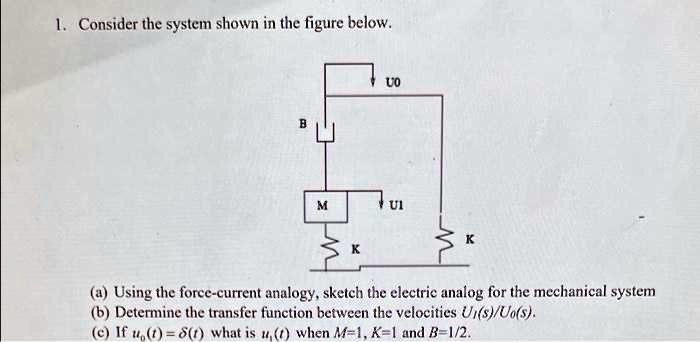 SOLVED: Consider the system shown in the figure below. Using the force-current analogy, sketch ...