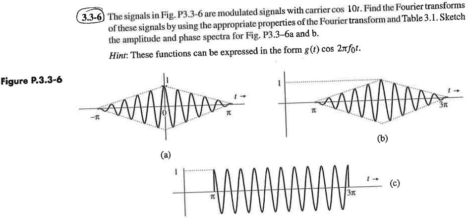 SOLVED: Modulated signals with carrier cos 10t. Find the Fourier transforms of the signals in ...