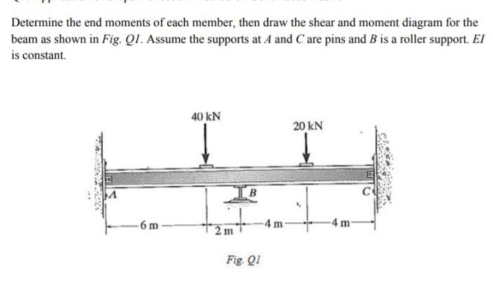 Determine the end moments of each member, then draw the shear and ...
