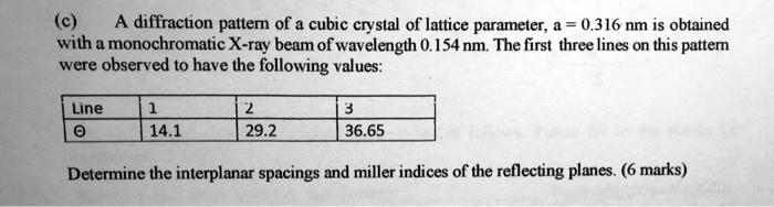 SOLVED: (c) A diffraction pattern of a cubic crystal of lattice ...