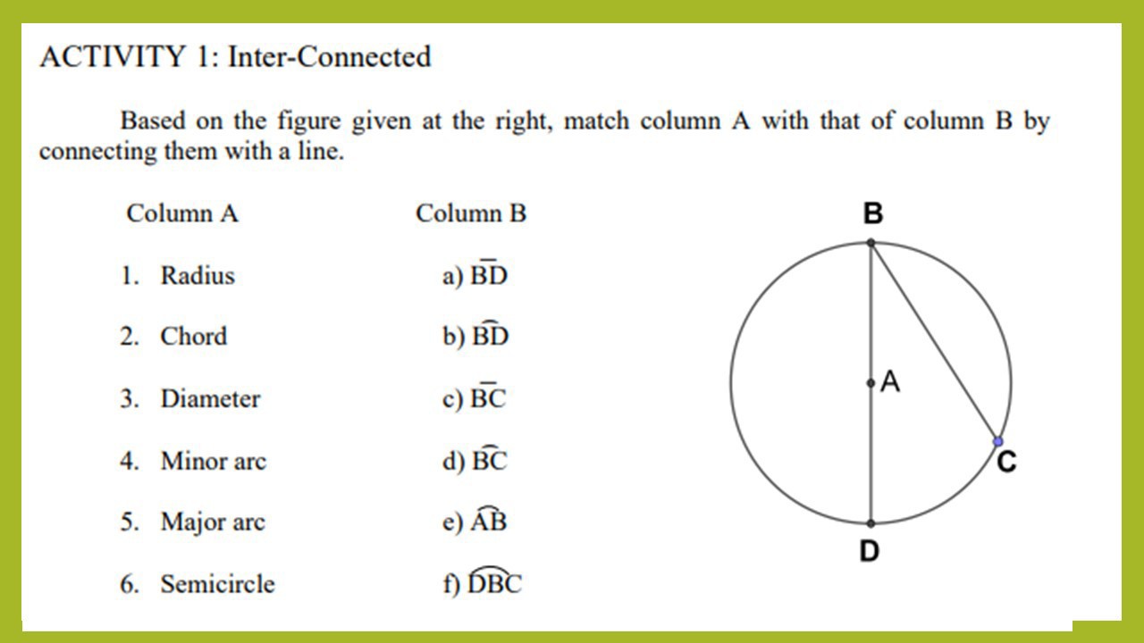 ACTIVITY 1: Inter-Connected Based on the figure given at the right ...