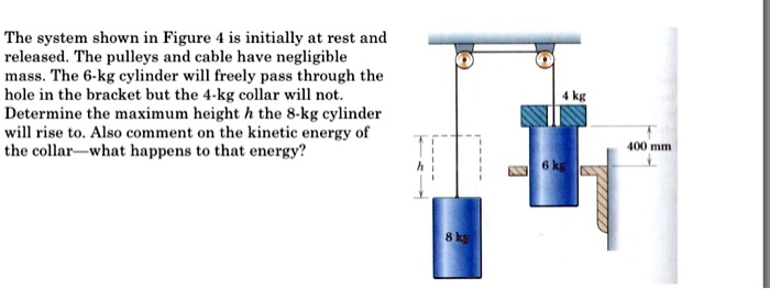 SOLVED: The system shown in Figure 4 is initially at rest and released.The pulleys and cable ...