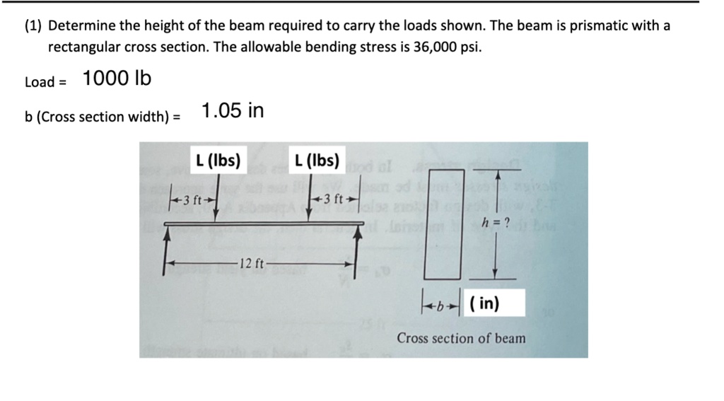 (1) Determine the height of the beam required to carry the loads shown ...