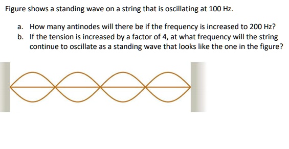 Figure shows a standing wave on a string that is oscillating at 100 Hz. How many antinodes will ...