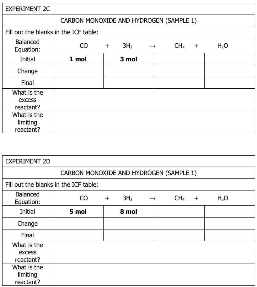 SOLVED:EXPERIMENT 2C CARBON MONOXIDE AND HYDROGEN (SAMPLE 1) Fill out ...