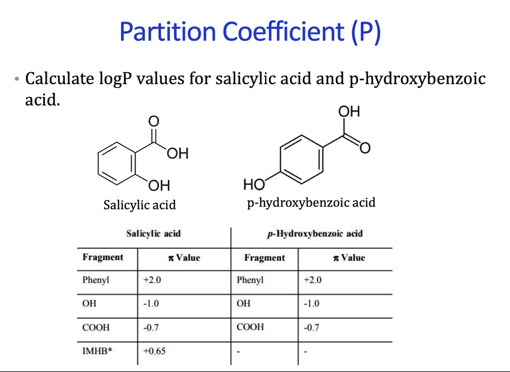 Partition Coefficient (P) • Calculate logP values for salicylic acid ...
