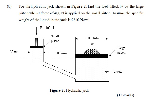 (b) For the hydraulic jack shown in Figure 2, find the load lifted, W ...