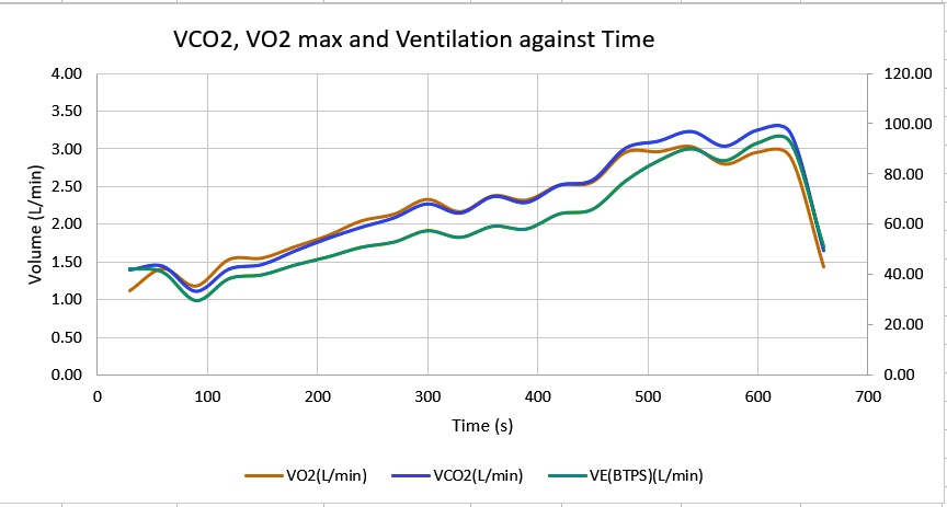 SOLVED: 1. Can you discern a "break-point" from the normal linear ...