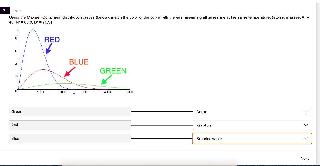 point using the maxwell boltzmann distribution curves below match the ...