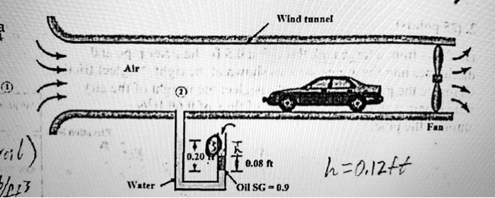 SOLVED: Ambient air is drawn steadily into a wind tunnel as shown at ...