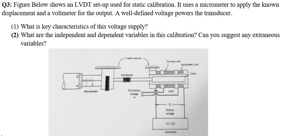 Q3: Figure Below shows an LVDT set-up used for static calibration. It ...