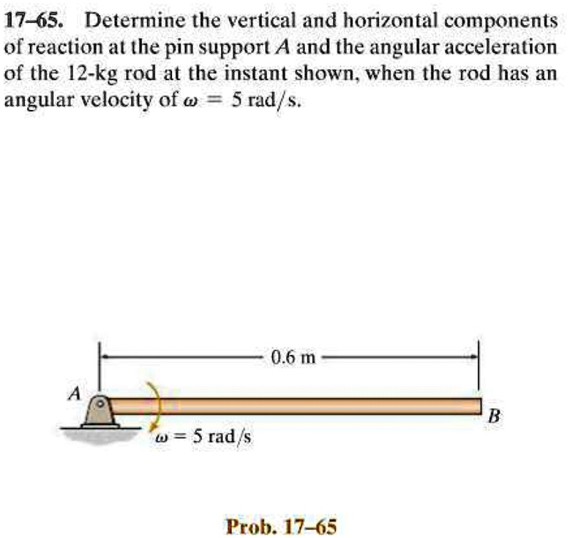 17 65 determine the vertical and horizontal components of reaction at the pin support a and the ...