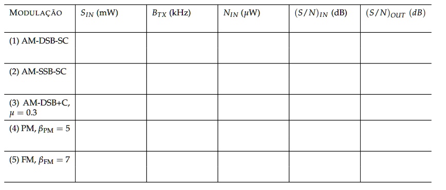 SOLVED: For question 1, consider a comparison between the modulation options (1) to (5) in the ...