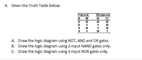 SOLVED: Given the Truth Table below: Input 3 242404 Draw the logic ...