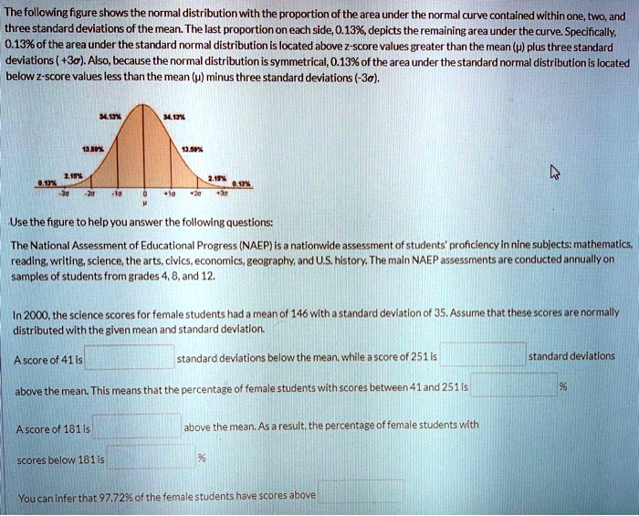 SOLVED: The following figure shows the normal distribution with the ...