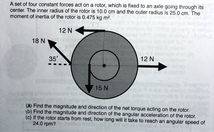 aset of four constant forces act on a rotor which is fixed to an axle ...