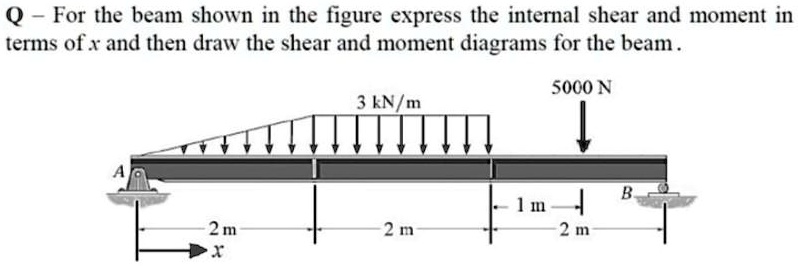 Q - For the beam shown in the figure express the internal shear and ...
