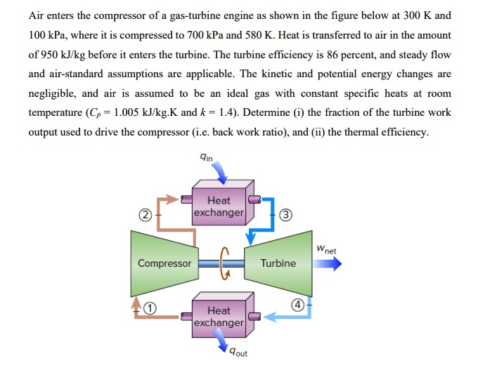 SOLVED: Air enters the compressor of a gas-turbine engine as shown in ...