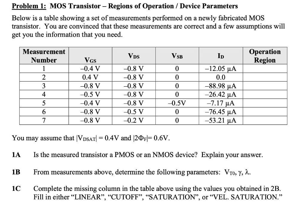 problem 1 mos transistor regions of operation device parameters below ...