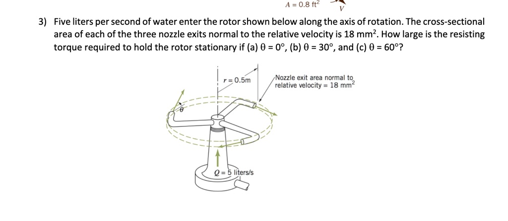 SOLVED: Five liters per second of water enter the rotor shown below ...