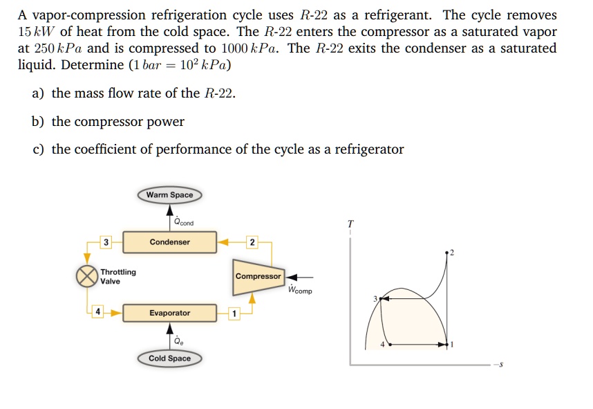 vapor compression refrigeration cycle uses r 22 as refrigerant the ...