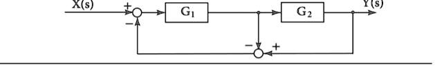 SOLVED: Using techniques of simplification of block diagrams, simplify ...