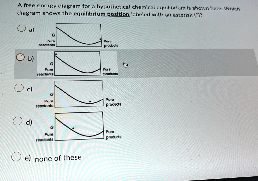a free energy diagram for a hypothetical chemical equilibrium is shown ...