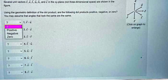 Several unit vectors r⃗, s⃗, t⃗, u⃗, n⃗, and e⃗ in the xy-plane (not three-dimensional space ...