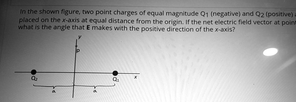 In the shown figure, two point charges of equal magnitude Q1 (negative ...