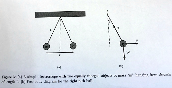 [GET ANSWER] L L m m (a) ? T m (b) W F Figure 3: (a) A simple ...