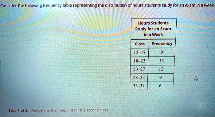consider the following frequency table representing the distribution of ...