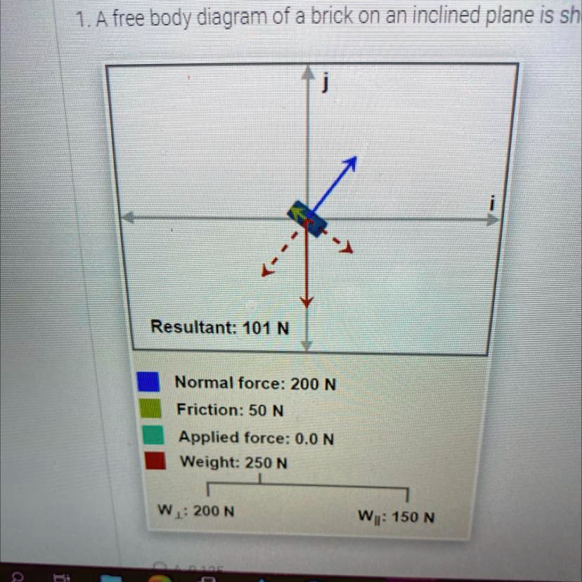 SOLVED: Please hurry (: A free body diagram of a brick on an inclined ...