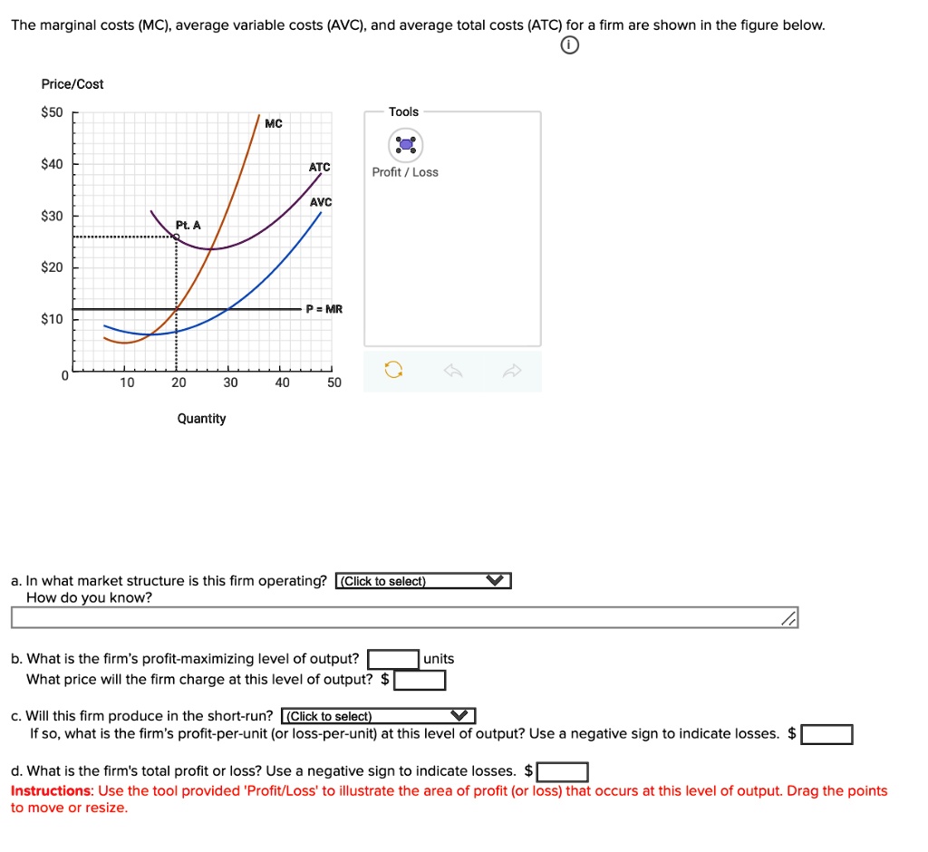 Solved The Marginal Costs Mc Average Variable Costs Avc And