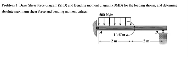 SOLVED: Problem 3: Draw Shear force diagram (SFD) and Bending moment ...