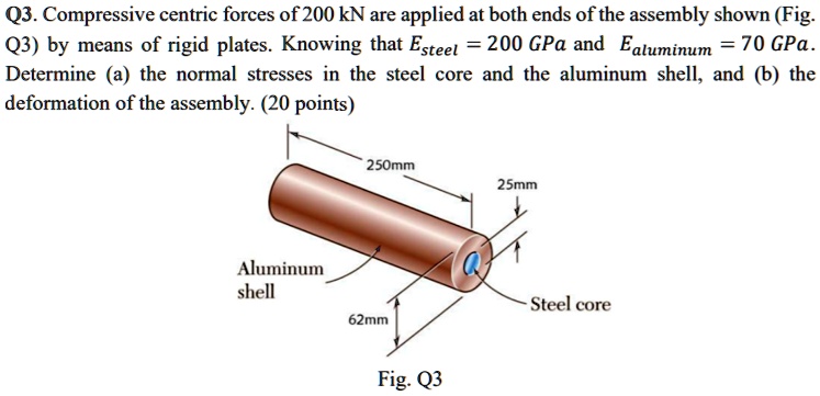 SOLVED: Q3. Compressive centric forces of 200 kN are applied at both ...
