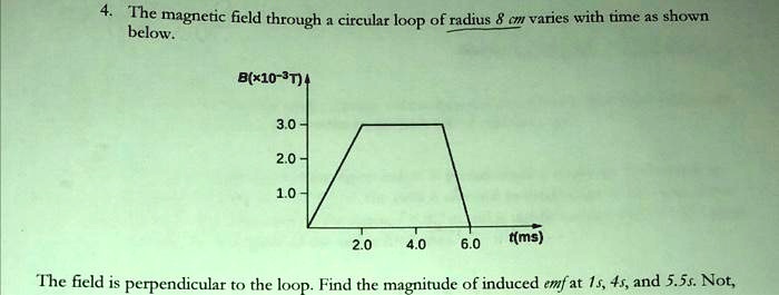 SOLVED: The magnetic field through circular loop of radius cm varies with time as shown below B ...