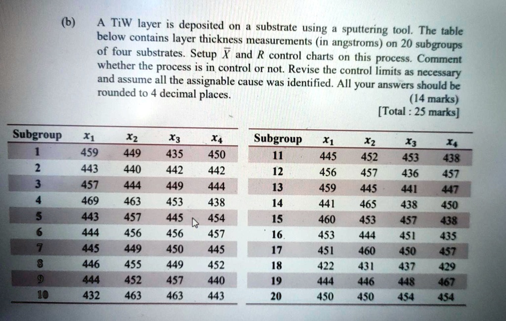 6 a tiw layer is deposited on substrate using sputtering tool the table ...