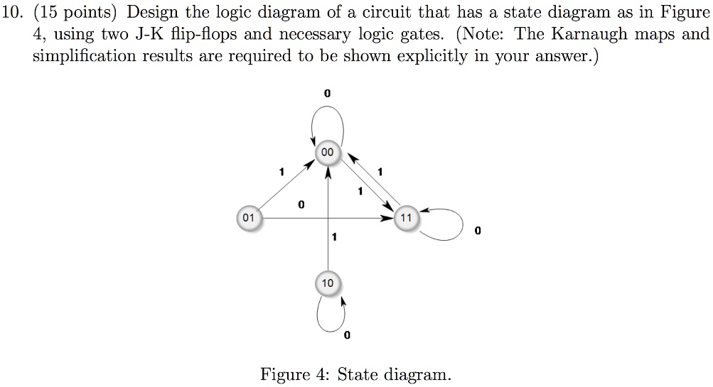 VIDEO solution: 10. (15 points) Design the logic diagram of a circuit ...