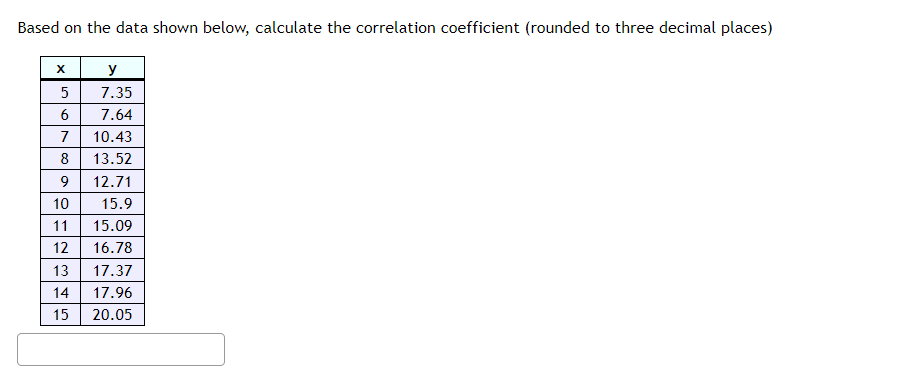 SOLVED: Based on the data shown below, calculate the correlation coefficient (rounded to three ...