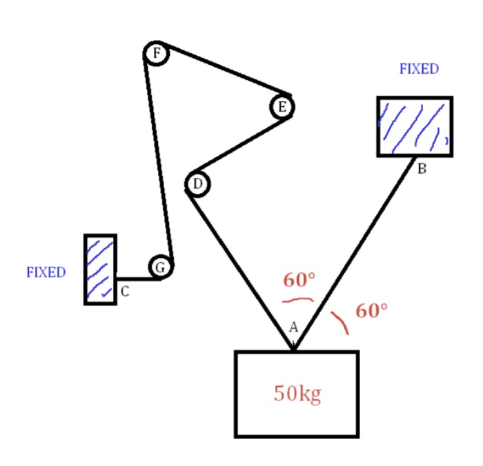 SOLVED: Determine the tension in the cable segment ð ¸ð ¹ and draw free ...