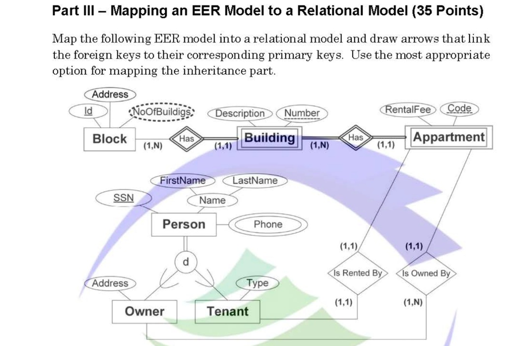 Part III: Mapping an EER Model to a Relational Model (35 Points) Map ...