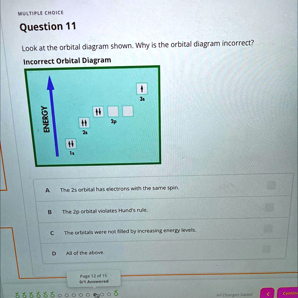 MULTIPLE CHOICE Question 11 Look at the orbital diagram shown. Why is ...