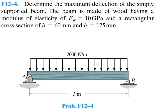 F12-4. Determine the maximum deflection of the simply supported beam. The beam is made of wood ...