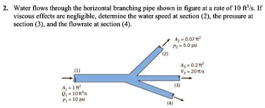 SOLVED: 2. Water flows through the horizontal branching pipe shown in ...