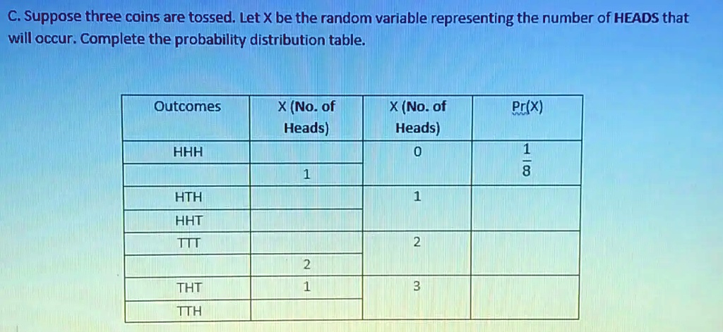 SOLVED: C. Suppose three coins are tossed. Let X be the random variable ... SOLVED: C. Suppose three coins are tossed. Let X be the random variable ...