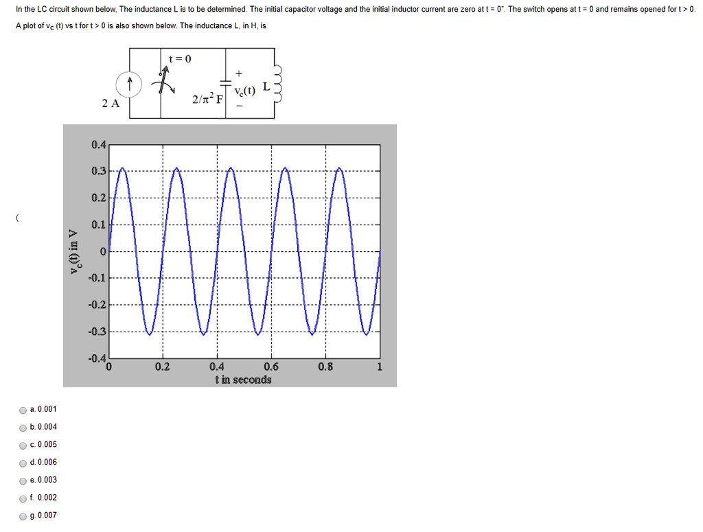 SOLVED: In the LC circuit shown below, the inductance L is to be determined. The initial ...