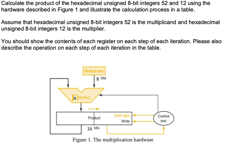 Calculate the product of the hexadecimal unsigned 8-bit integers 52 and ...