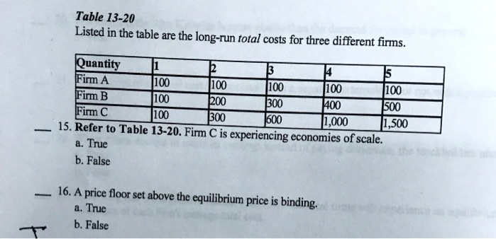 SOLVED: Table 13-20 Listed in the table are the long-run total costs ...